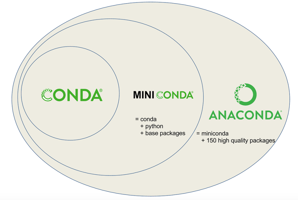 A Conda Cheat Sheet – Abdur Rosyid's Blog